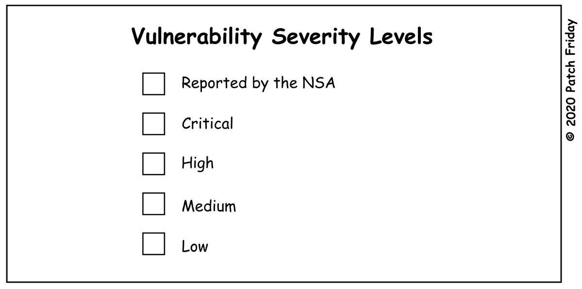 #Humor – Vulnerability severity levels (via @PatchFriday) – El Bruno
