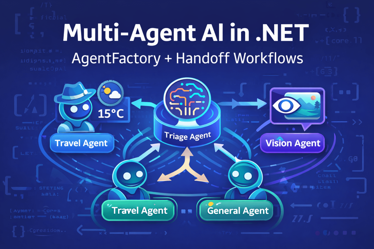Building Multi-Agent Workflows in .NET with AgentFactory and Handoff ...